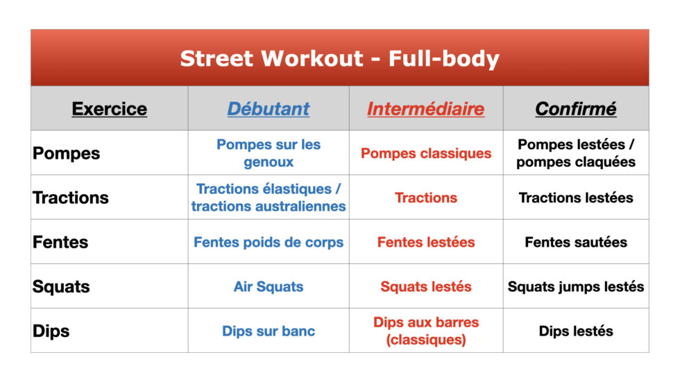 Entraînement Street Workout #1 - Full-Body
