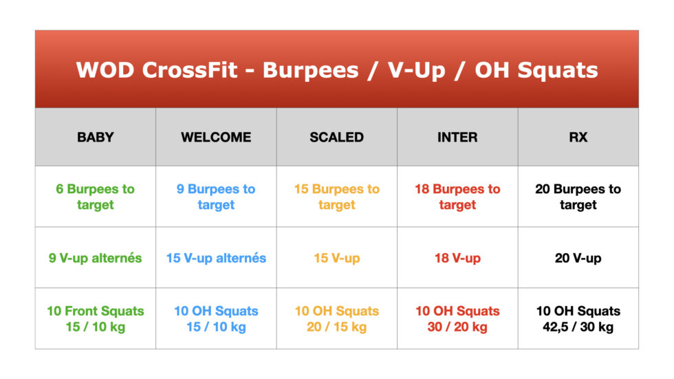 WOD CrossFit #6 - AMRAP Burpees / V-Up / Overhead Squats