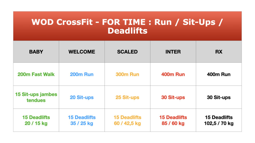 WOD CrossFit #8 – FOR TIME 4 rounds : Run / Sit-ups / Deadlifts