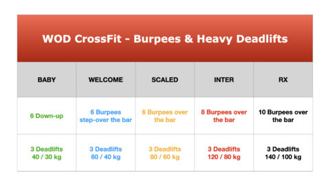 WOD CrossFit #14 – Burpees & Heavy Deadlifts - Muscu Street et Crossfit