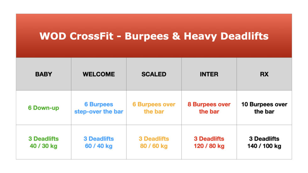 WOD CrossFit #14 – Burpees & Heavy Deadlifts - Muscu Street et Crossfit