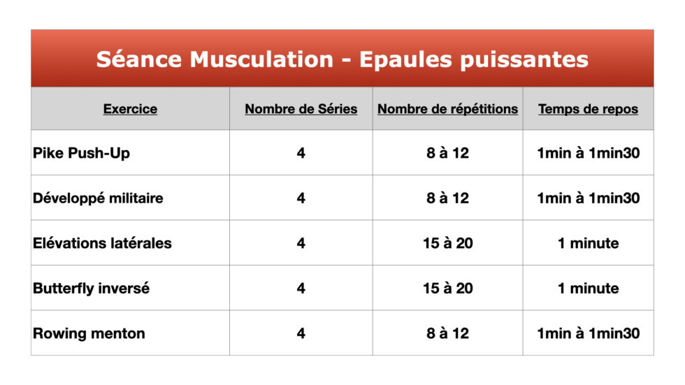 Musclez vos épaules avec 5 exercices simples et efficace Musclez vos épaules avec 5 exercices simples et efficace