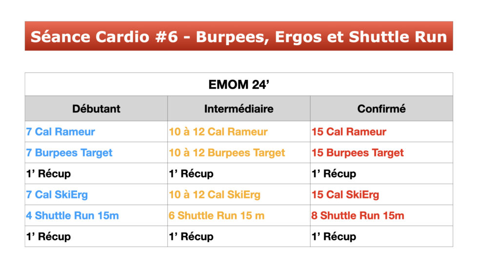 Explosion Cardiovasculaire avec Ergos, Shuttle Run et Burpees