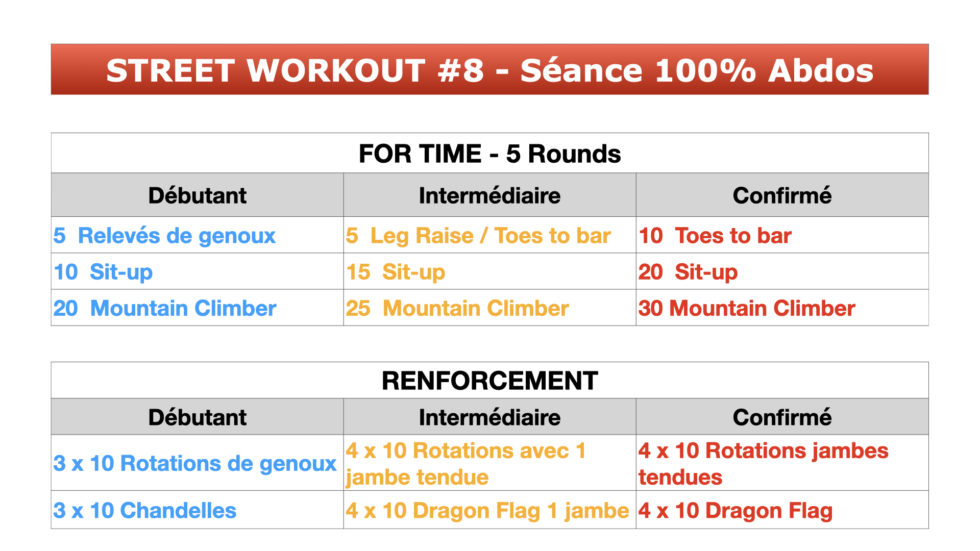 Street Workout #8 - Séance 100% Abdominaux - Muscu Street et Crossfit
