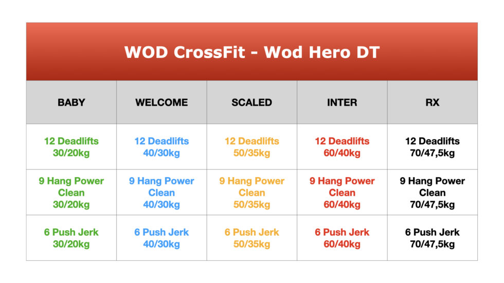 WOD CrossFit #16 – Relevez le défi du Wod Hero DT - Muscu Street et ...