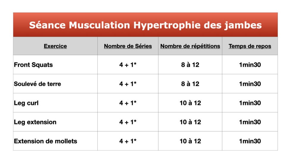 Séance musculation spéciale pour des jambes galbées